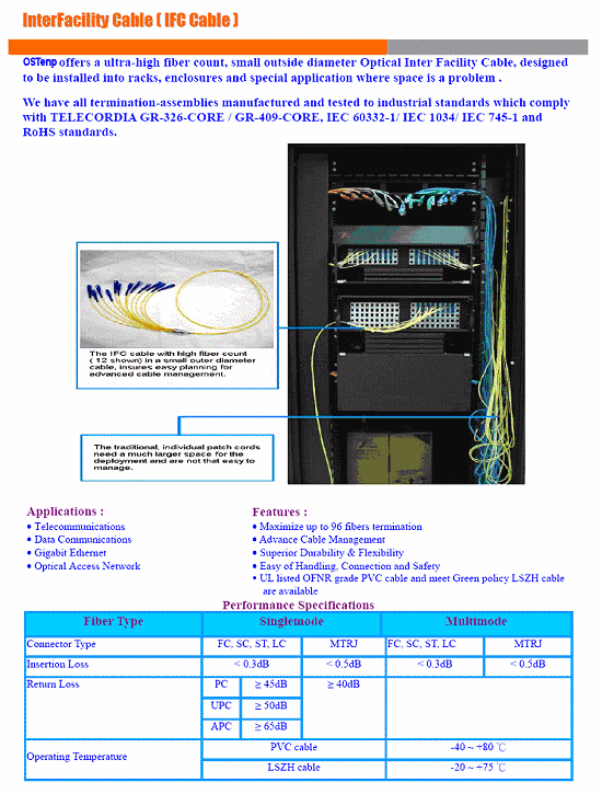 オーエステンプ株式会社 製品情報 ESCON cable assembly, IFC,In/Out door cable
